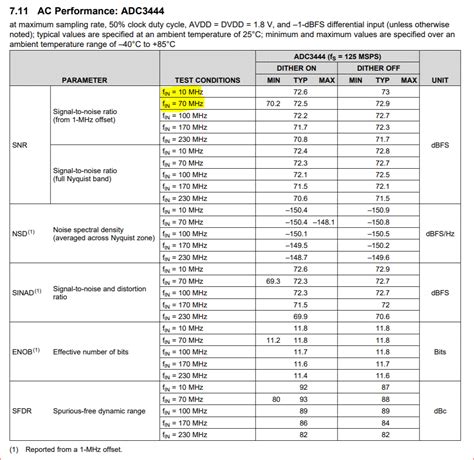 ADC Acceptable Intermediate Frequencies Data Converters Forum Data Converters TI E E