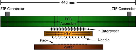 Figure 11 From Signal Integrity Improvements Of A MEMS Probe Card Using Back Drilling And