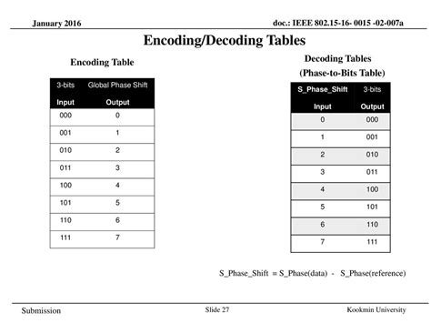 doc ieee ppt download