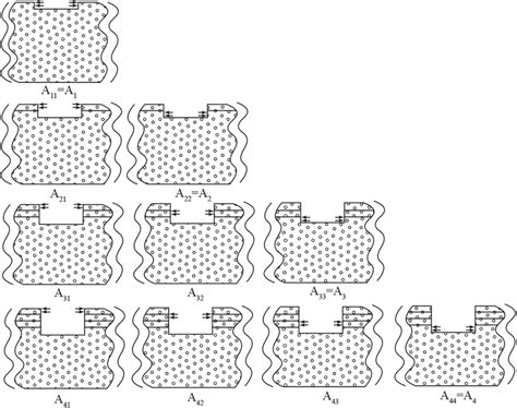 Schematic Of The Calibration Coefficient A In The First Four Increments Download Scientific