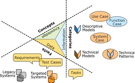 a knowledge engineering framework caminao s ways