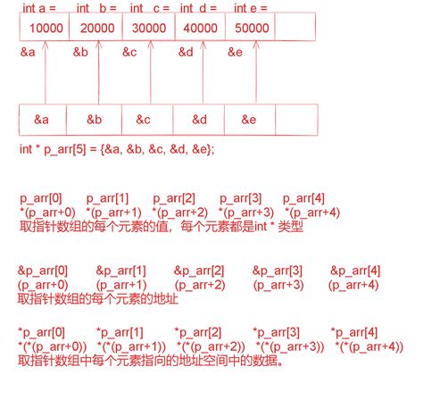 c语言中的 指针数组 和 数组指针 定义数组指针的格式 csdn博客
