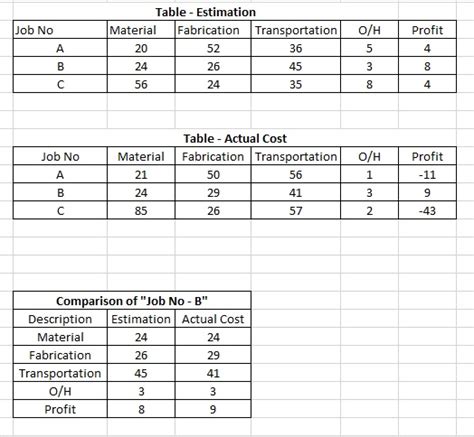 Comparison Of Two Sql Tables In One Datagridview Stack Overflow