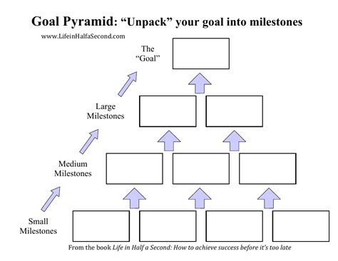 Goal Hierarchy Template