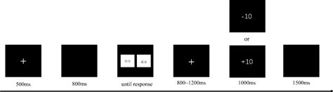 The Value Expectation Bias In Test Anxiety Individuals Test Specificity Or Threat Generality