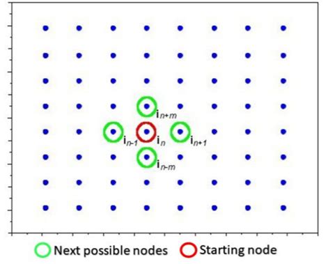 index representation of a target node and its nearest neighbors