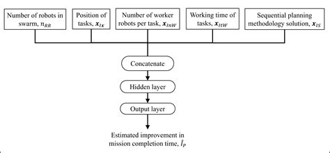 Improvement Prediction Kasra Eshaghi Phd