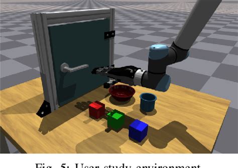 accelerating interactive human like manipulation learning with gpu