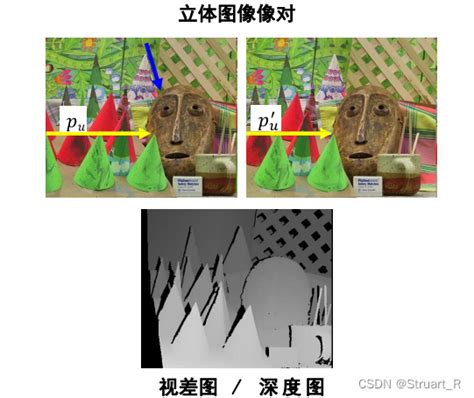 三维重建（5） 双目立体视觉双目视觉三维重建 Csdn博客