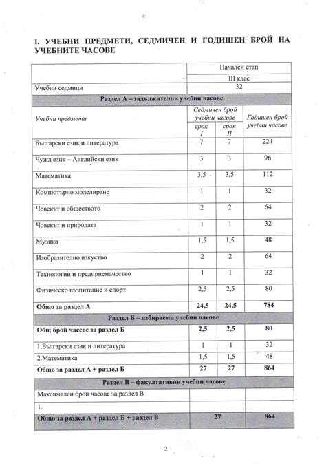 Училищен учебен план за 3 клас през учебната 2023 2024 година