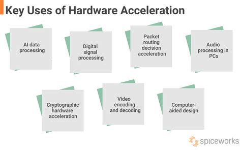 Hardwareacceleration Embeddedsecurity Innovation Raef Ben Jeddou