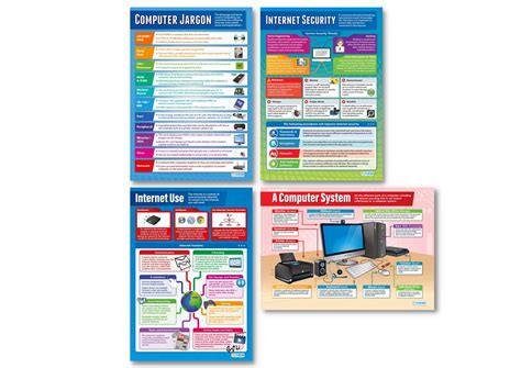 Information And Technology Poster Set Of 4 Bright Education Australia