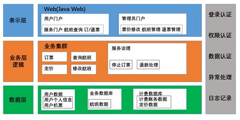 飞机订票系统stage1 C丶zl 博客园