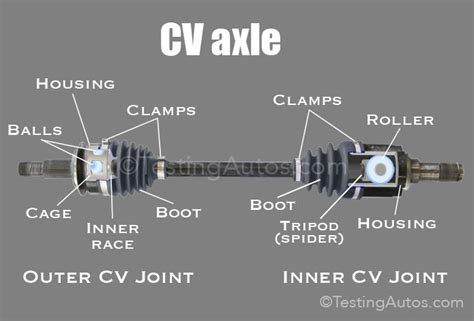 Signs Cv Axle Is Bad