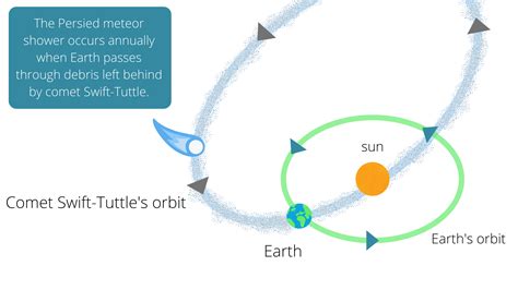 10 Fascinating Perseid Meteor Shower Facts Space