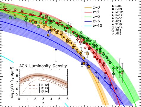 Luminosity Function Astronomy