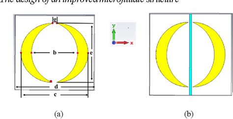 Figure 1 From Design Of An Improved Microfluidic Structure With Double Spilt Ring Resonator