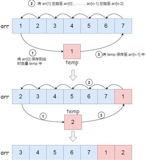 图解：什么是旋转数组（rotate array ？ csdn博客
