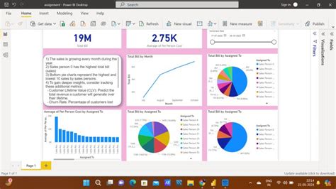 Introducing Power Bi Dashboard For Sales Sneha Choubey Posted On The
