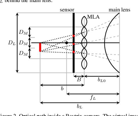 Figure 1 From Narrow Field Of View Visual Odometry Based On A Focused Plenoptic Camera