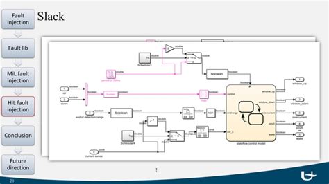 model implemented hybrid fault injection pdf simulation video games