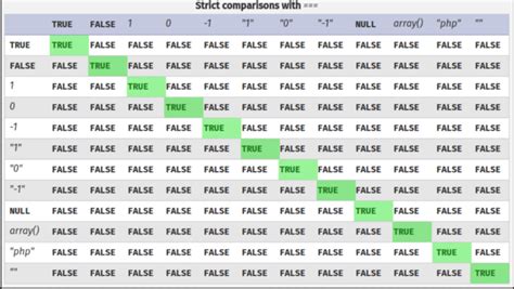 Php Type Juggling Simplified • The Secops Group