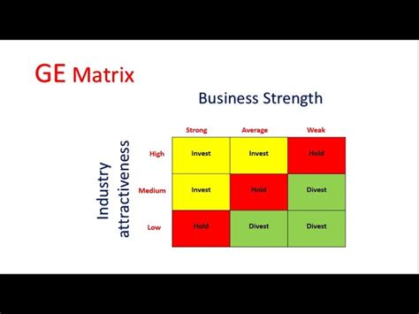 What Is The Ge Mckinsey Matrix And Why It Matters In 43 Off