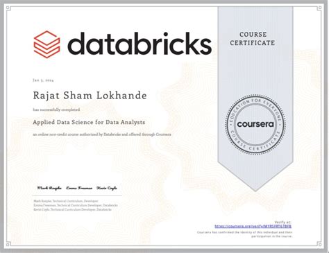 Rajat Lokhande On Linkedin Datascience Dataanalytics