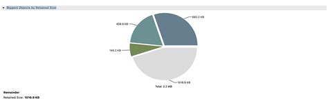 Java Container Application Memory Analysis