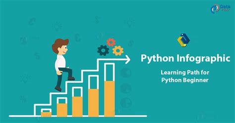 Infographic Tutorialspoint Python