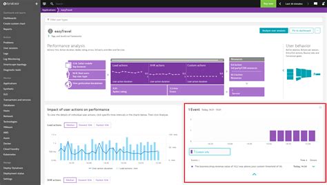 Intelligent Context Aware Ai Analytics For All Your Custom Metrics