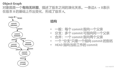 3 software construction process and configuration management软件构造过程与配置管理
