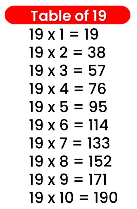 tables 11 to 20 multiplication tables 11 to 20