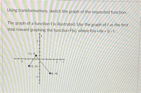 Solved Using Transformations Sketch The Graph Of The Requested