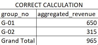 Powerbi Aggregate Values By A Distinct Identifier In Power Bi Using Dax Stack Overflow