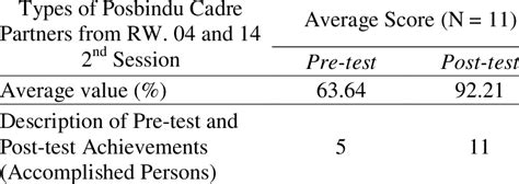 Evaluation Of Health Knowledge Materials And Methods Of Making Herbal Download Scientific