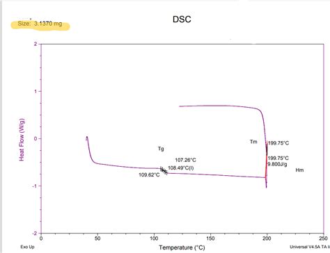 Solved From The Dsc Data Explain The Differences Between