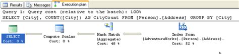 Graphical Execution Plans For Simple SQL Queries Simple Talk