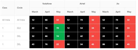 Reactjs How Can I Change The Cell Colour In ANTD Table According To The Value Stack Overflow