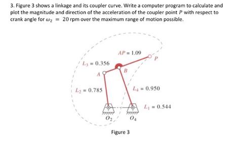 solved 3 figure 3 shows a linkage and its coupler curve