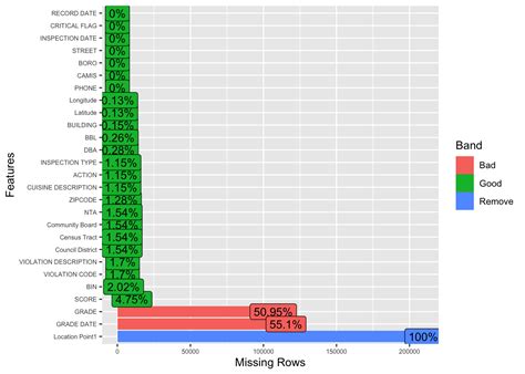 NYCRestaurant Inspection 2 Data