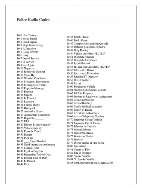 List Of Police Codes