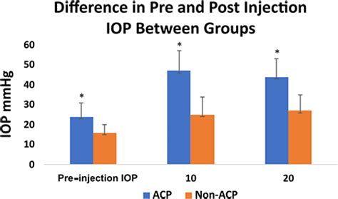 Elevated Intraocular Pressure After Intravitreal Anti Vegf Opth