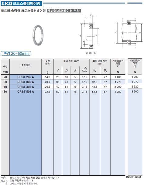 Misumi 미스미 종합 Web 카탈로그