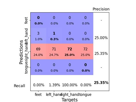 basic brain decoding on eeg data — braindecode 0 8 1 documentation