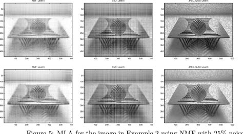 Figure 5 From Analysis On A Nonnegative Matrix Factorization And Its