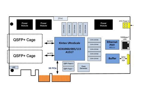 Xilinx Fpga用于qsfp模块调试的实战指南 Csdn博客