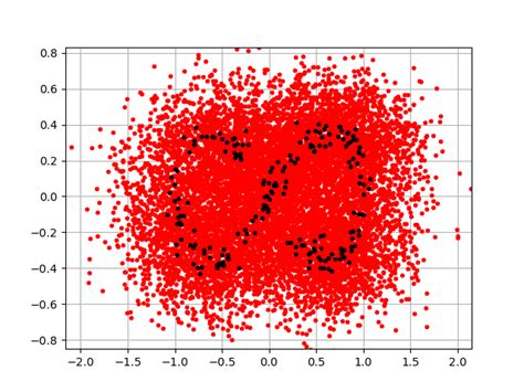 model a singular multivariate distribution — openturns 1 20 documentation