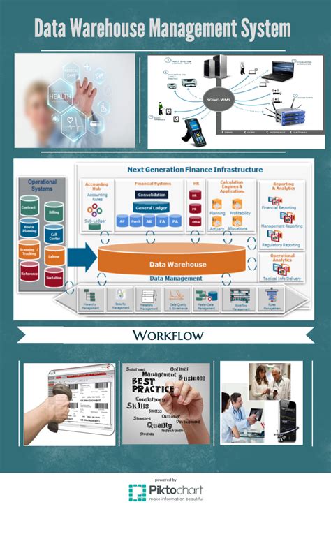 Nursing Infotech Health Information Systems And Workflow