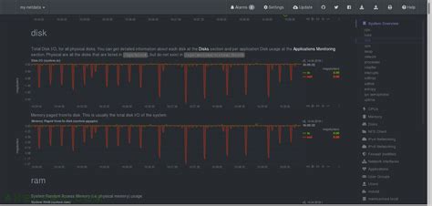Review Of Netdata Graphs System Overview Cpu Memory Disks And Nfs Any It Here Help Me